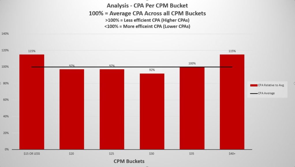 How Important is CPM in Podcast Advertising? - Ad Results Media